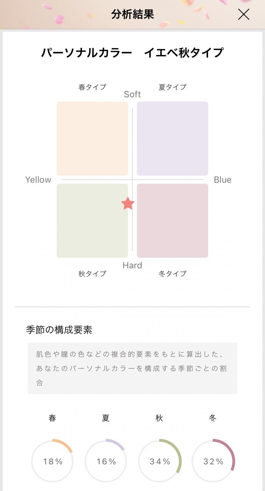 AI のパーソナルカラー診断の精度を検証してみた | 株式会社ページワン - PAGEONE co., ltd.